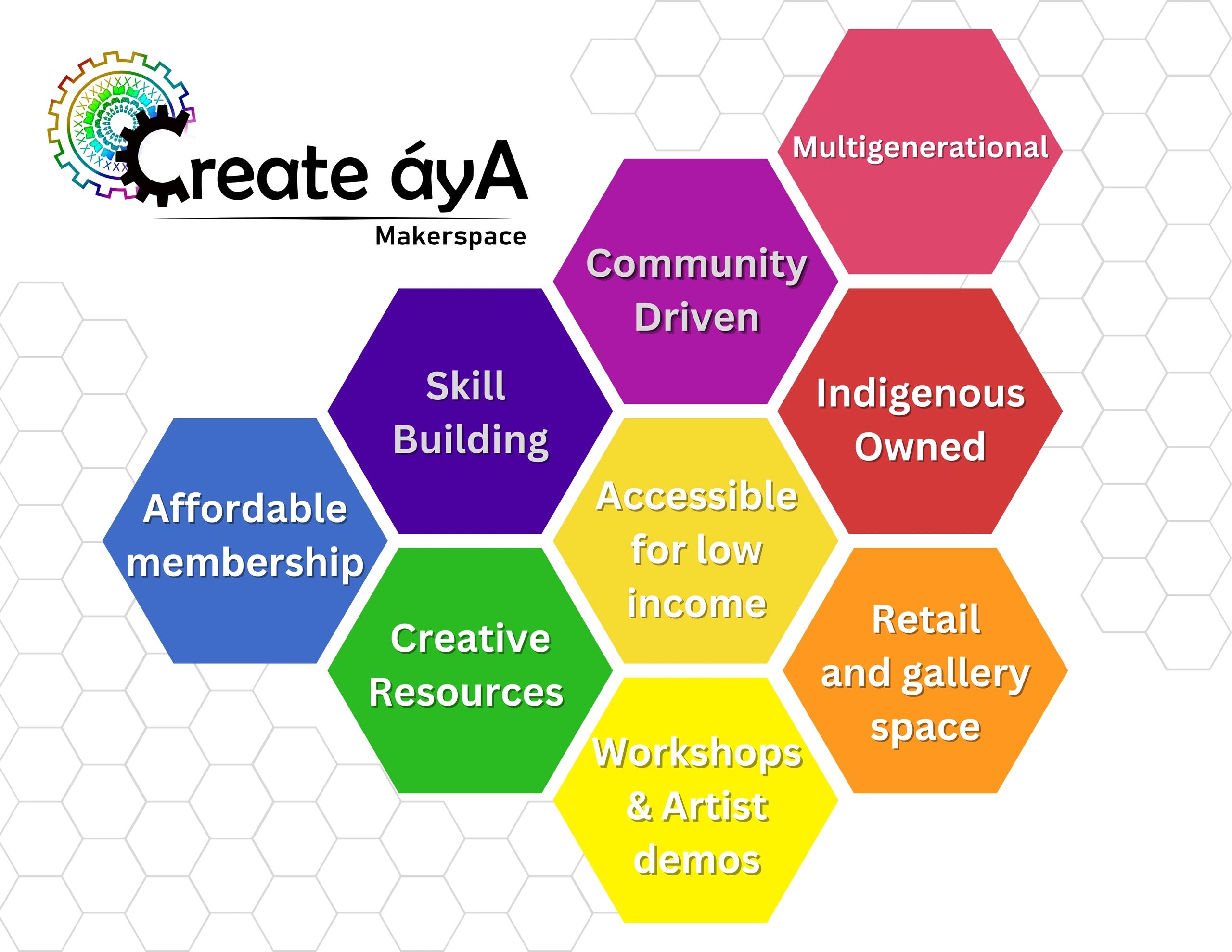 Create ayA